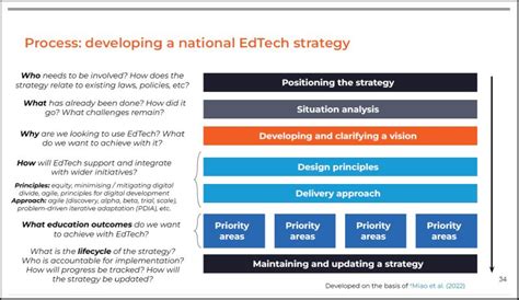 Prachi Patel Posted On Linkedin