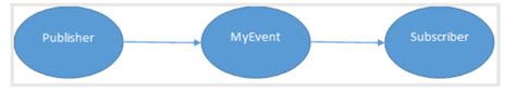 Unlocking The Secrets Of Managed Memory Dive Into Event Handler Leak Insights Visual Studio Blog
