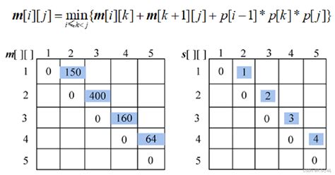 矩阵连乘 Csdn博客 矩阵连乘 Csdn博客