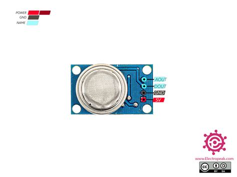 Interfacing Mq 5 Smoke Gas Sensor Module With Arduino Electropeak