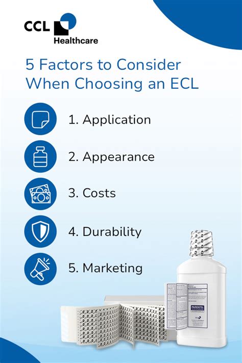 Types Of Extended Content Labels Ccl Healthcare