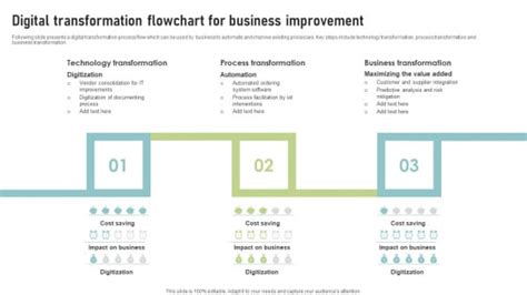 Digital Transformation Flowchart For Business Improvement Infographics