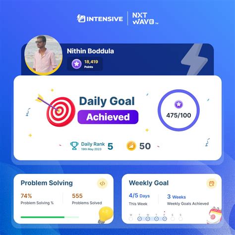Nithin Boddula On Linkedin Nxtwave Ccbpintensive Ccbp 30daysofcodechallenge