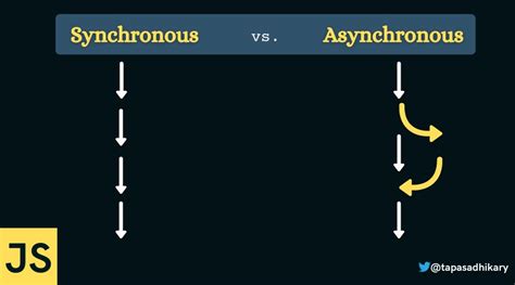 synchronous vs asynchronous javascript call stack promises and more