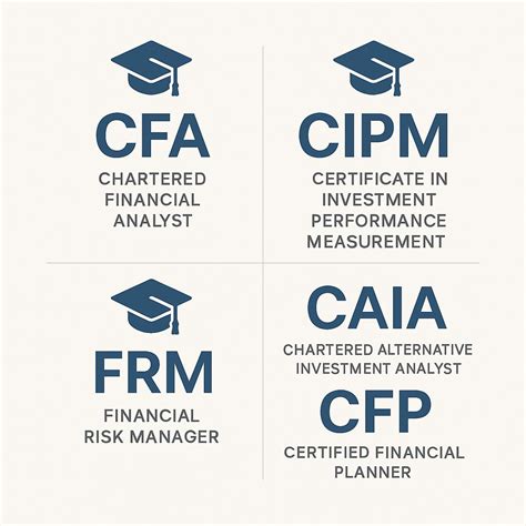 Finance Cfa Cipm Frm Cfp Caia Cfainstitute Garp Cfpboard Caiaassociation