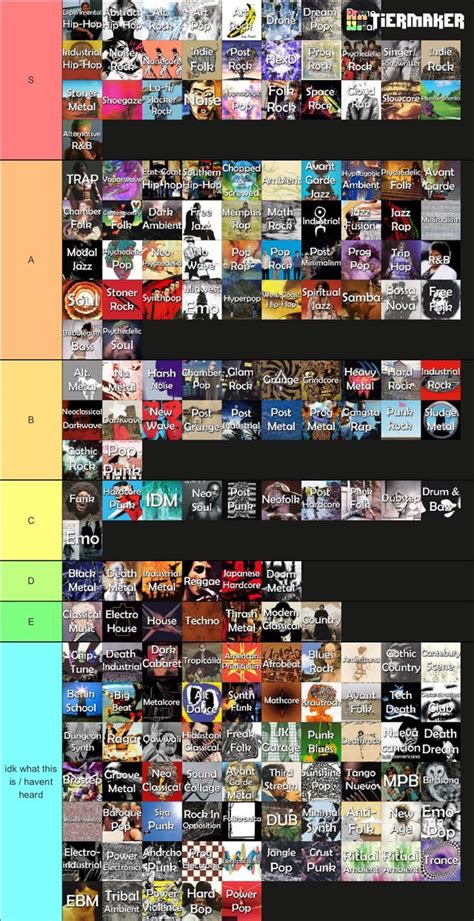 The Worst Tier List Ever Created Rthecontentfarm