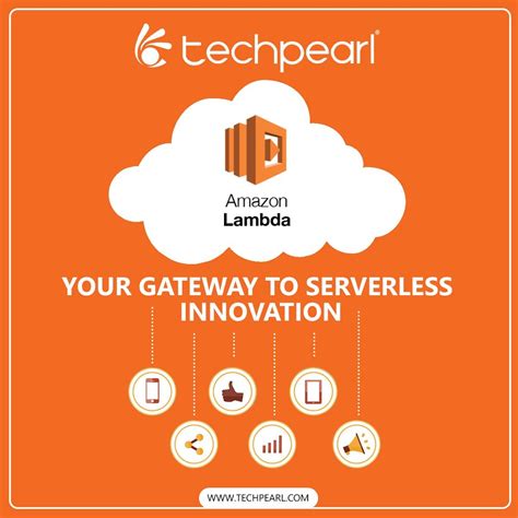 Techpearl Awsserverless Innovationunleashed Techpearl Software