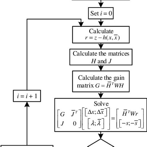 Hybrid Se Via Complex Equality Constrained Cec Normal Equations Download Scientific Diagram