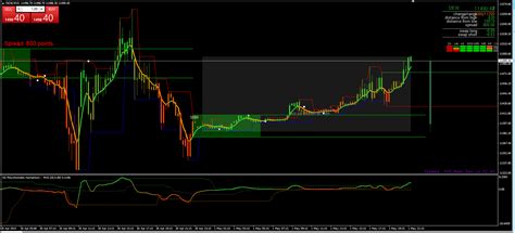 Dynamic Indicators How To Read Them Dz Polychromatic Momentum