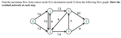 Solved Find The Maximum Flow From Source Node 0 To