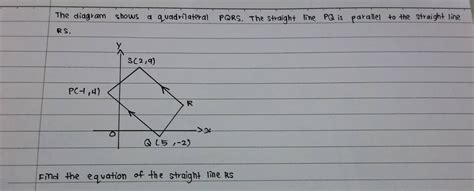 Solved The Diagram Shows A Quadrilateral Pqrss The Straight Line Pq Is Parallel To The