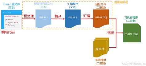 37 预处理器与预处理指令、宏定义（定义常量、数据类型、替换文本、嵌套与取消）、带参宏（细节处理、与函数的区别） csdn博客