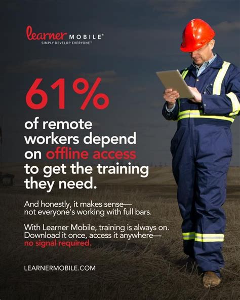 Offlinetraining Onlinetraining Lms Authoringtool Coursecreator… Learner Mobile