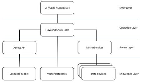 The Language Model Stack V1 The Language Model Stack Unlocks By