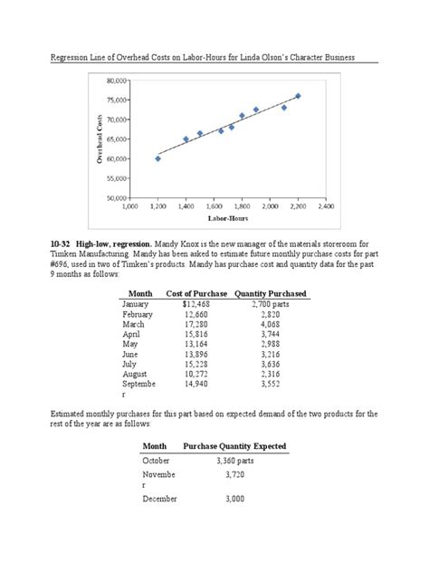 Regression Line Of Overhead Costs On Labor Pdf Regression Analysis