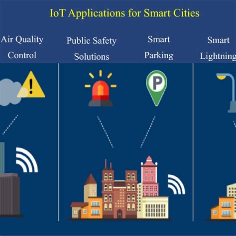 IoT Applications For Smart Cities Download Scientific Diagram