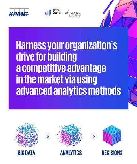 Kpmg Data Intelligence Solutions On Linkedin Powerbi Powerbi Analytics Dataanalytics