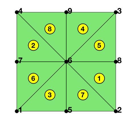 Linear Element For Poisson Equation In D IFEM An Integrated Finite Element Methods Package