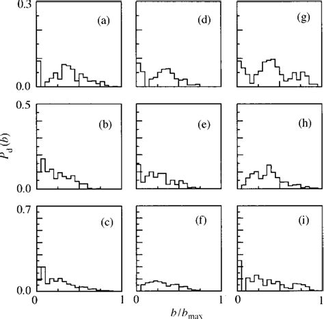 As In Fig 5 But For The Nonadiabatic Dissociation Download