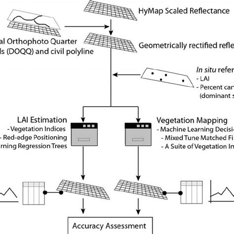 Digital Image Processing Flow Diagram Download Scientific Diagram