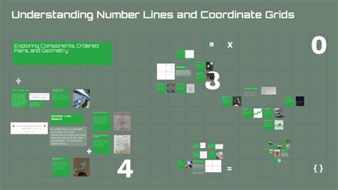Understanding Number Lines And Coordinate Grids By Jayne Victoria On Prezi