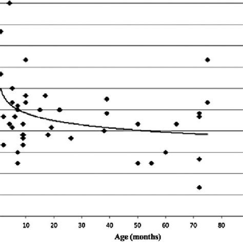 Distribution Of The Mean Keratometry K Values For Axial Length Al