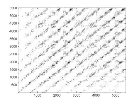 The Recurrence Diagrams Of The Process Of Generated By The Systems Download Scientific Diagram