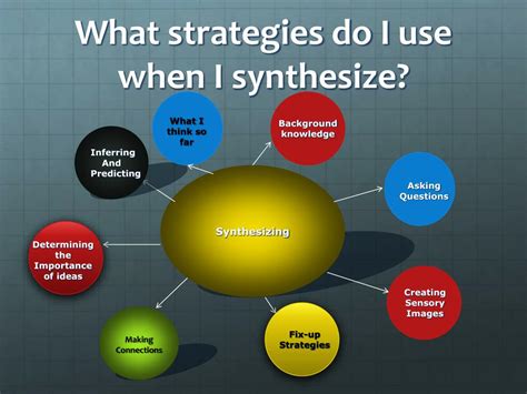 Ppt Metacognitive Reading Strategy 7 Synthesizing Powerpoint
