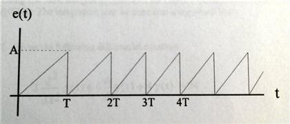 Solved Consider The Sawtooth Waveform Shown Below Assume The Chegg
