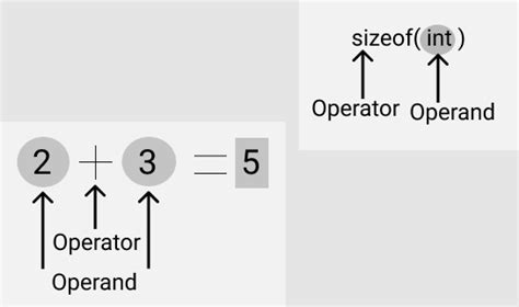 Size Of Pointer In C Coding Ninjas