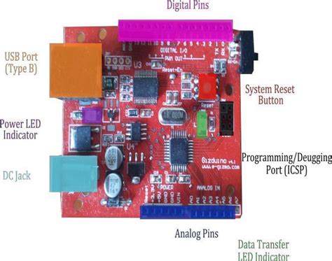 Arduino UNO Microcontroller Download Scientific Diagram