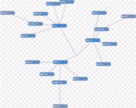 用于xml处理软件版本控制的企业版应用程序编程接口java Api Java平台企业版png图片素材下载图片编号5420239 Png素材网