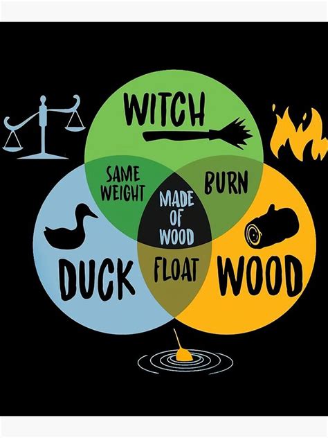 Monty Python And The Holy Grail Witch Same Weight As Duck Premium Matte