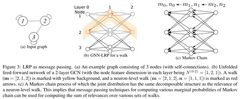 论文笔记 icml 2022 efficient higher order subgraph attribution via
