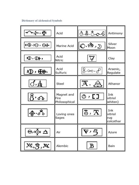 Dictionary Of Alchemical Symbols Pdf Lime Material Materials
