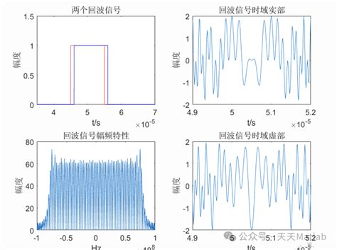 【雷达成像】雷达sar成像仿真的应用附matlab代码 matlab sar bp成像 csdn博客