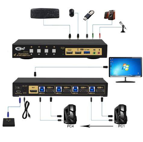 Port DP KVM K USB זרם ישר מערכות