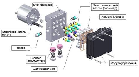 Принцип работы ABS в автомобиле. Как работает АБС (антиблокировочная ...
