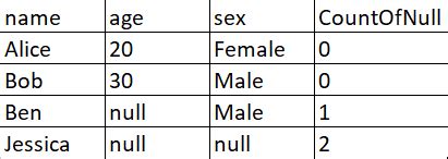 Dataframe How To Get Number Of Null For Each Row Stack Overflow