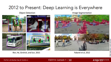 cs231n 2023春季课程理解——lecture 1 李飞飞 cs231有没有2023季 csdn博客