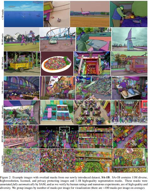 论文解读：segment Anythingsegment Anything 输出的mask是什么 Csdn博客