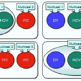 Examples Of Flexible Multicast Address Allocation Download Scientific Diagram
