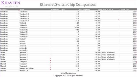 Broadcom Stock Networking Segment Driving Double Digit Revenue Growth NASDAQ AVGO Seeking Alpha