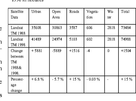 Table 1 From A Comparison Of Data Fusion And Unsupervised
