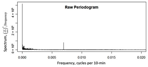 Energies Free Full Text Utilizing The Random Forest Method For