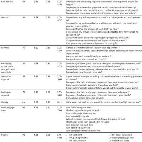 Job Demands Resources Jdr Model Based On Schaufeli 2004 And Bakker