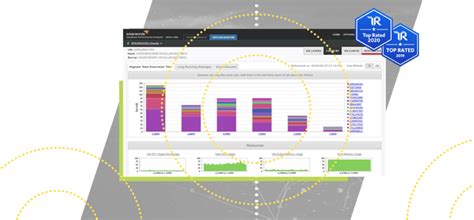 Providing A Secure Environment For A Remote Federal Workforce