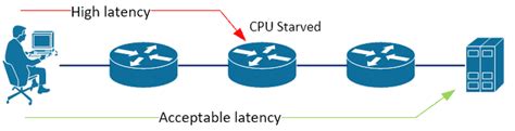 Icmp Ping And Traceroute What I Wish I Was Taught