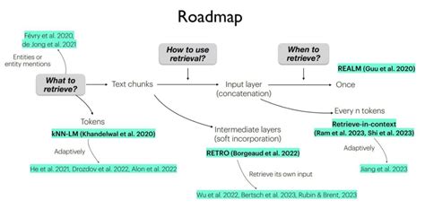 内部先验知识与rag冲突了怎么办？对llm如何平衡内外部知识的一些思考rag 答案冲突 Csdn博客