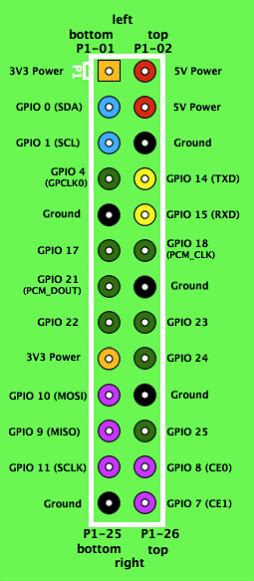 Spi Python Hardware Spi For Raspi From Python Piday Raspberrypi Raspberrypi Adafruit